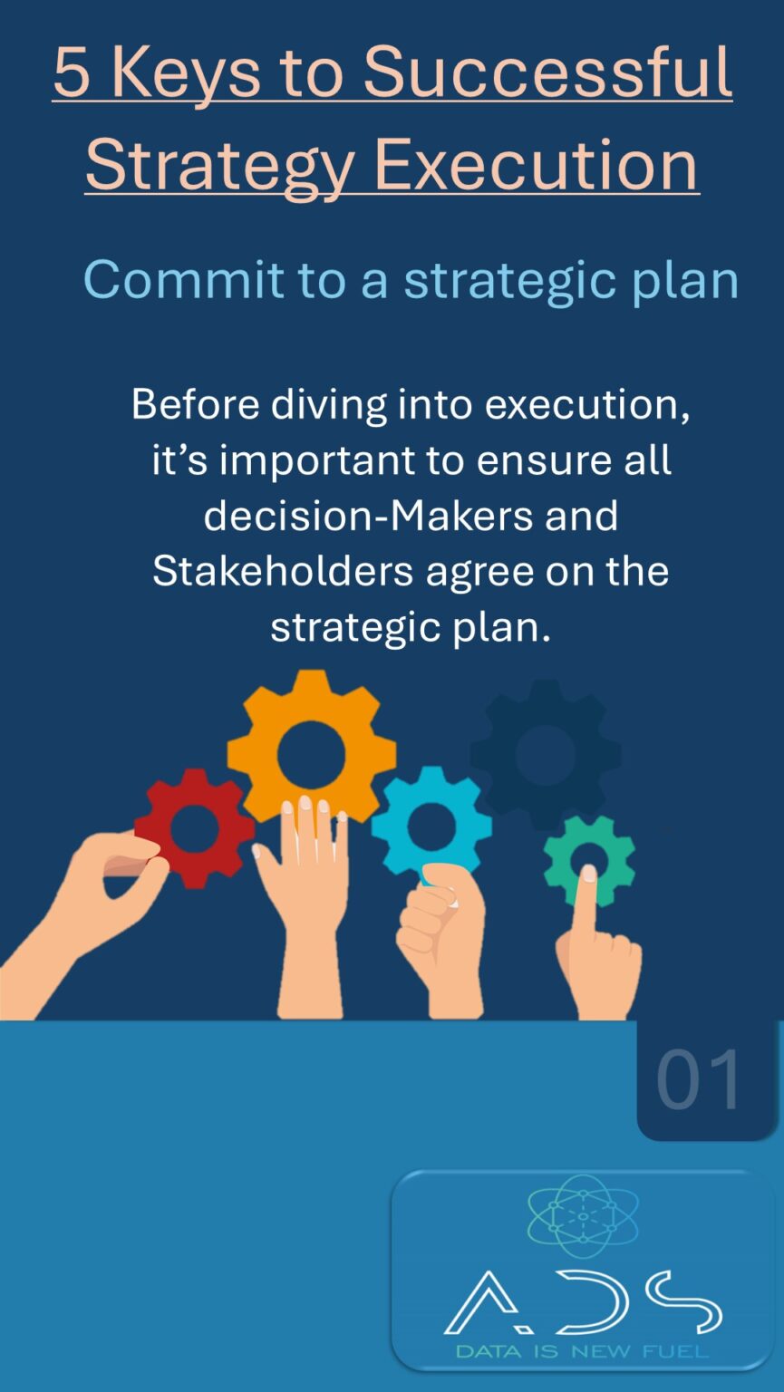 Management: 5 Keys to Successful Strategy Execution (Images)