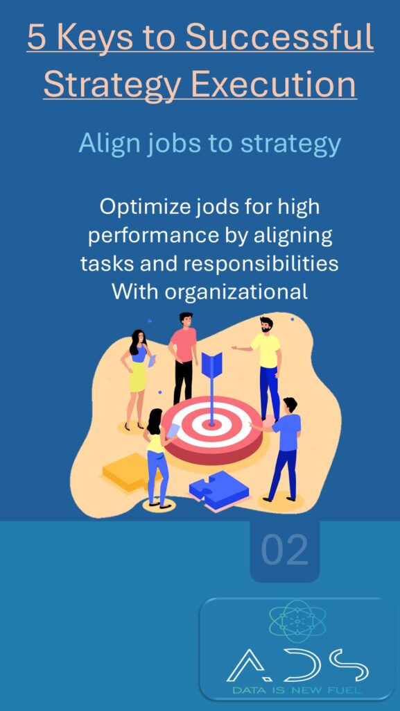 Management: 5 Keys to Successful Strategy Execution (Images)